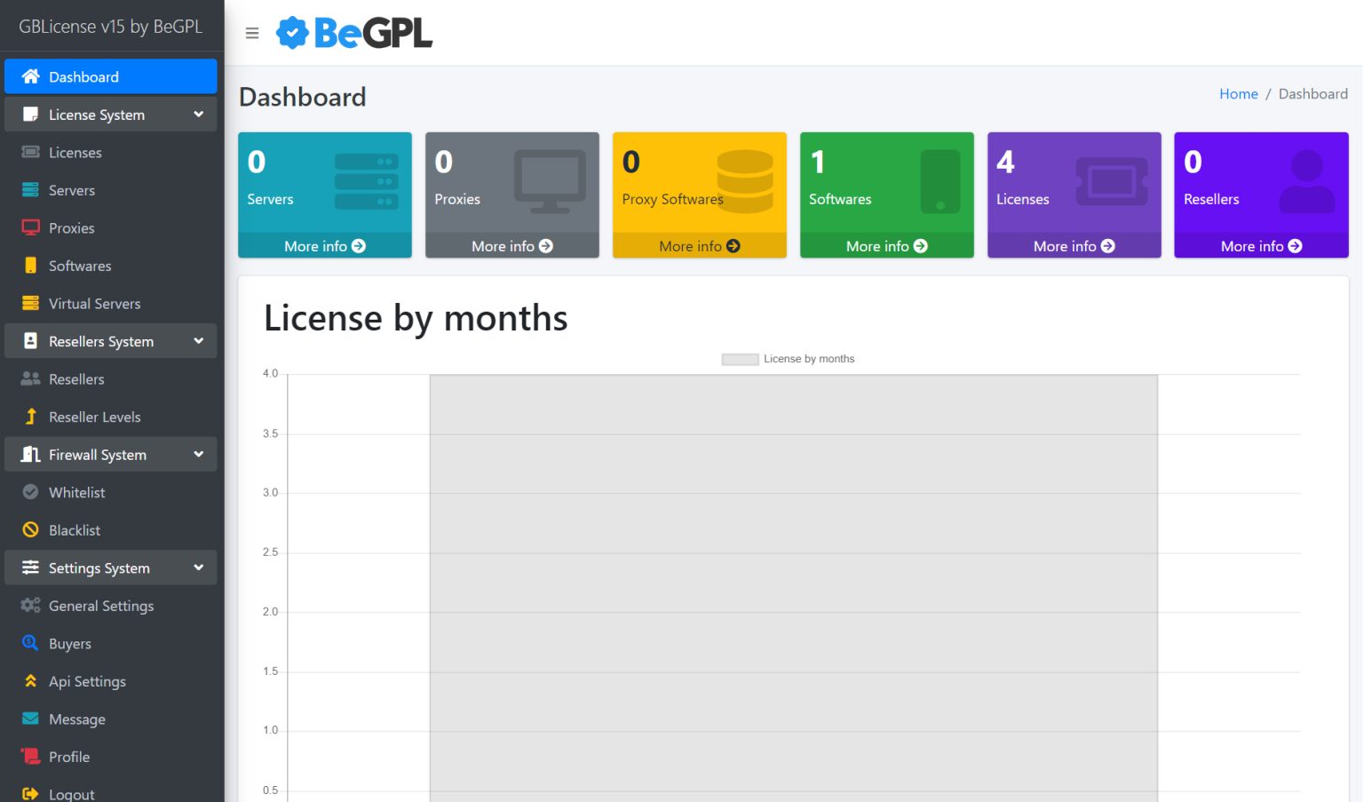 Gblicense v15 - licensing system for cPanel, and 22+ Download