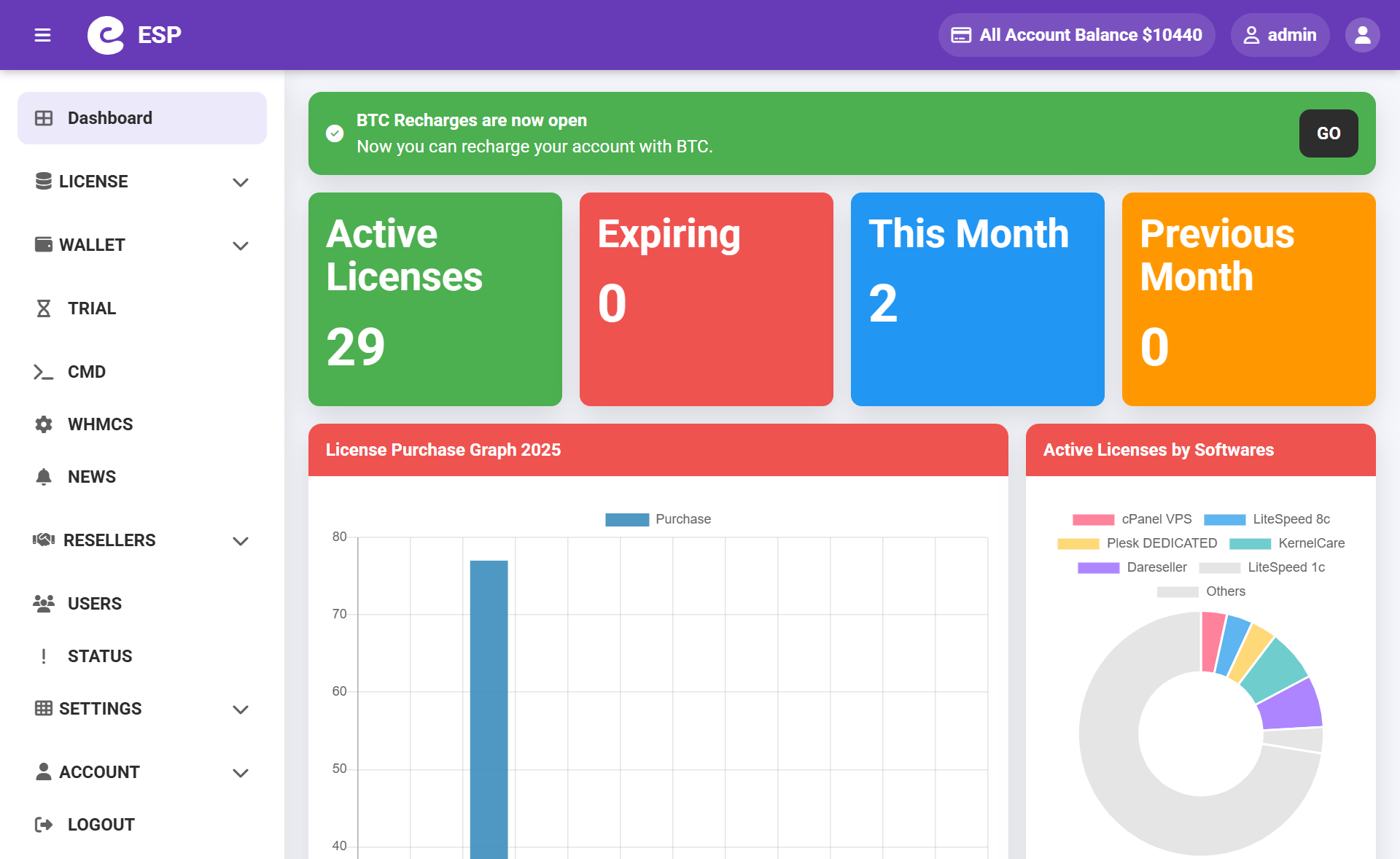 ESP v14.9 – Easy Server Pro Licensing & Reseller System | Supports ...